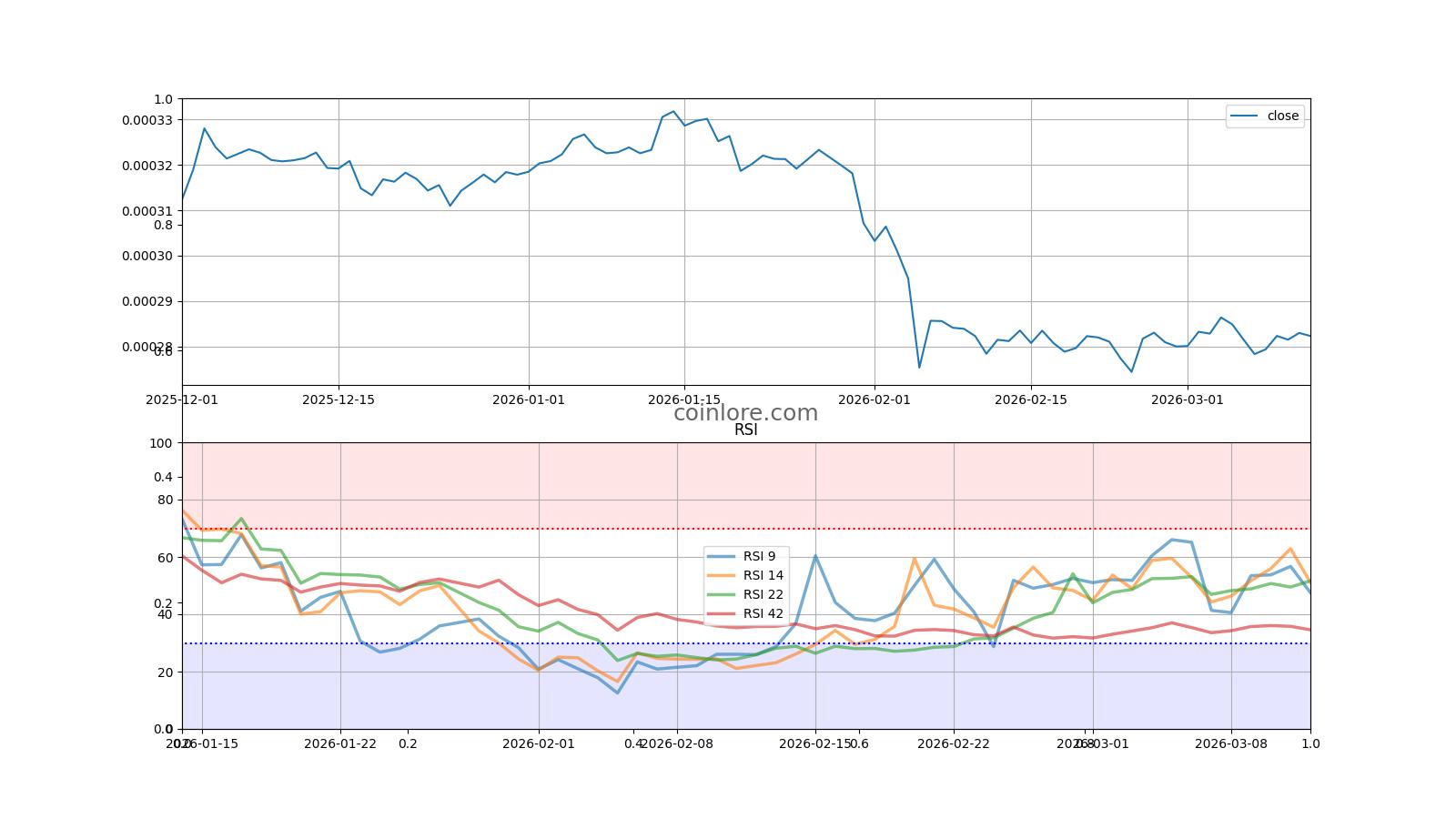 Typhoon Network RSI indicator