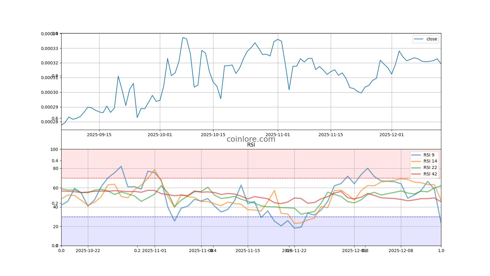 Typhoon Network RSI indicator