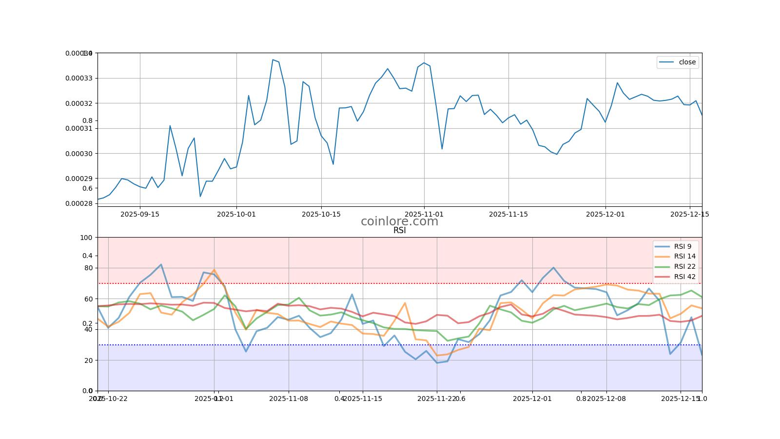 Typhoon Network RSI indicator
