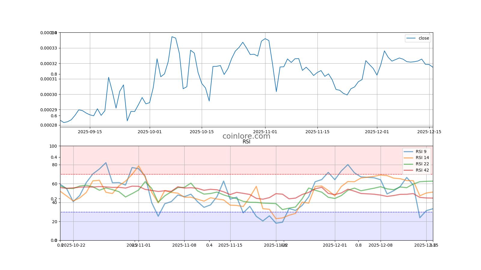 Typhoon Network RSI indicator