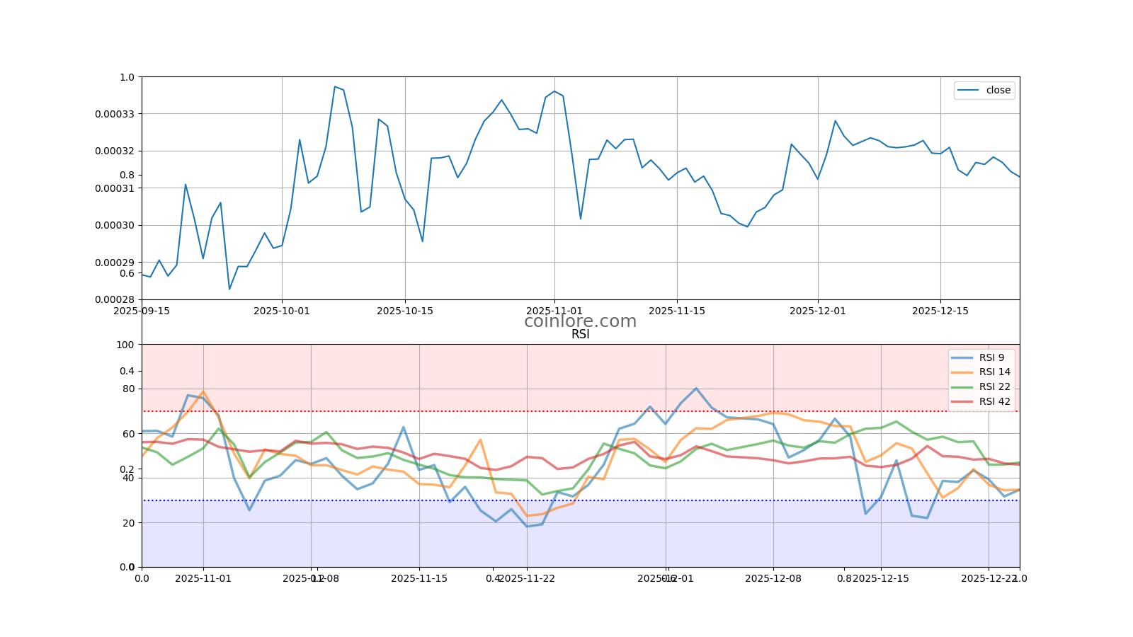 Typhoon Network RSI indicator