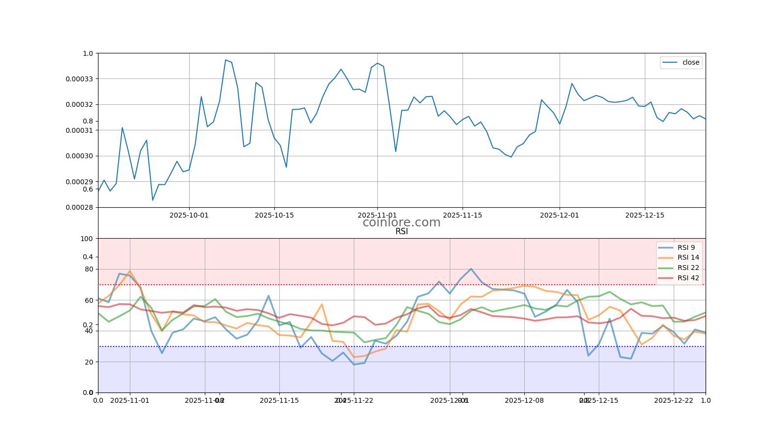Typhoon Network RSI indicator
