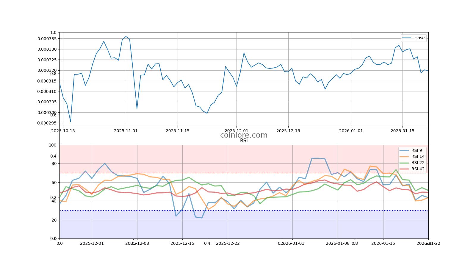 Typhoon Network RSI indicator