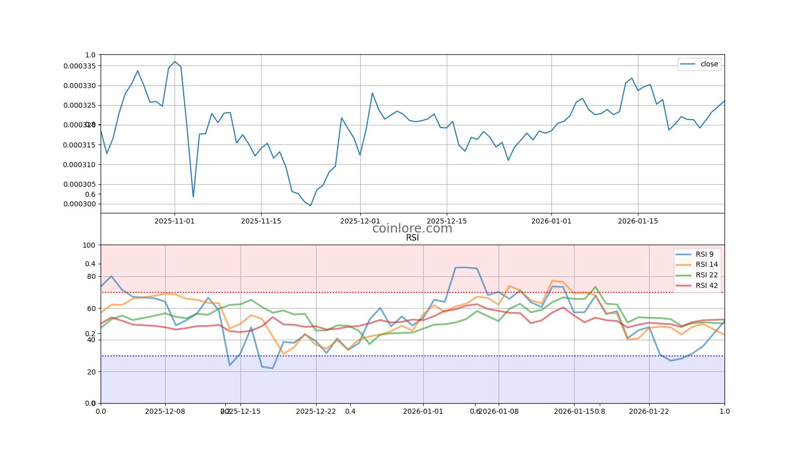 Typhoon Network RSI indicator