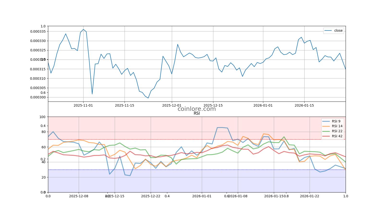 Typhoon Network RSI indicator