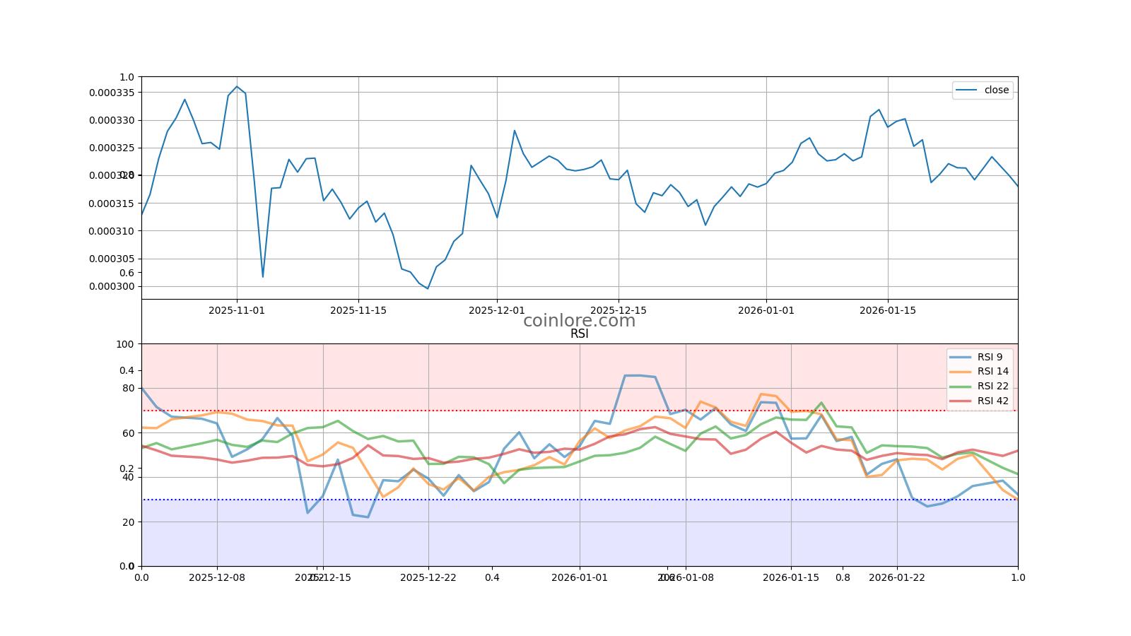 Typhoon Network RSI indicator