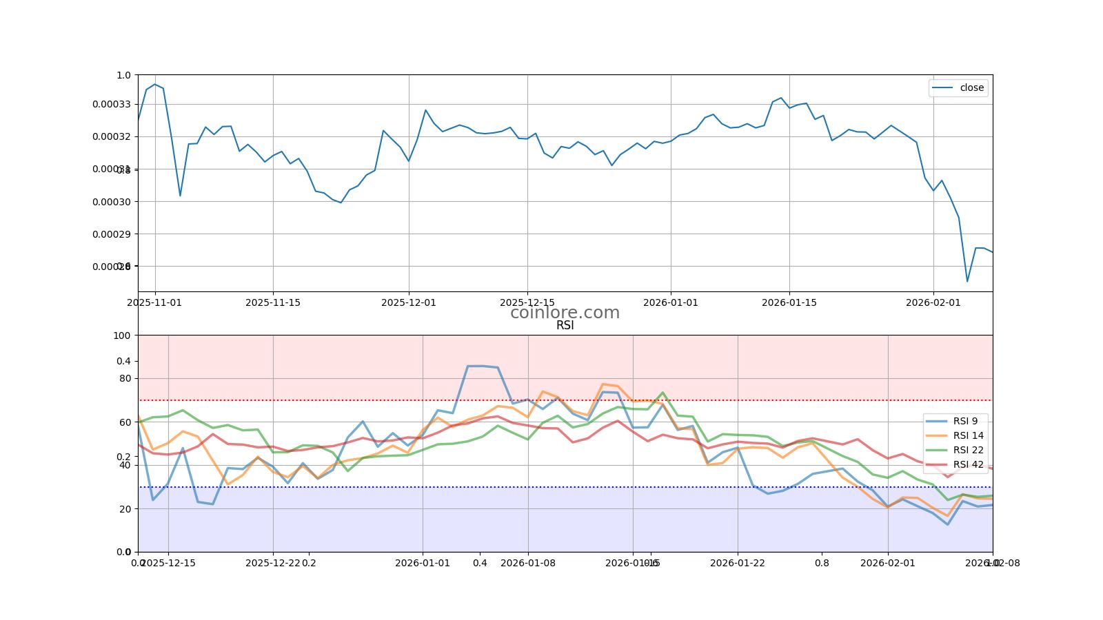 Typhoon Network RSI indicator