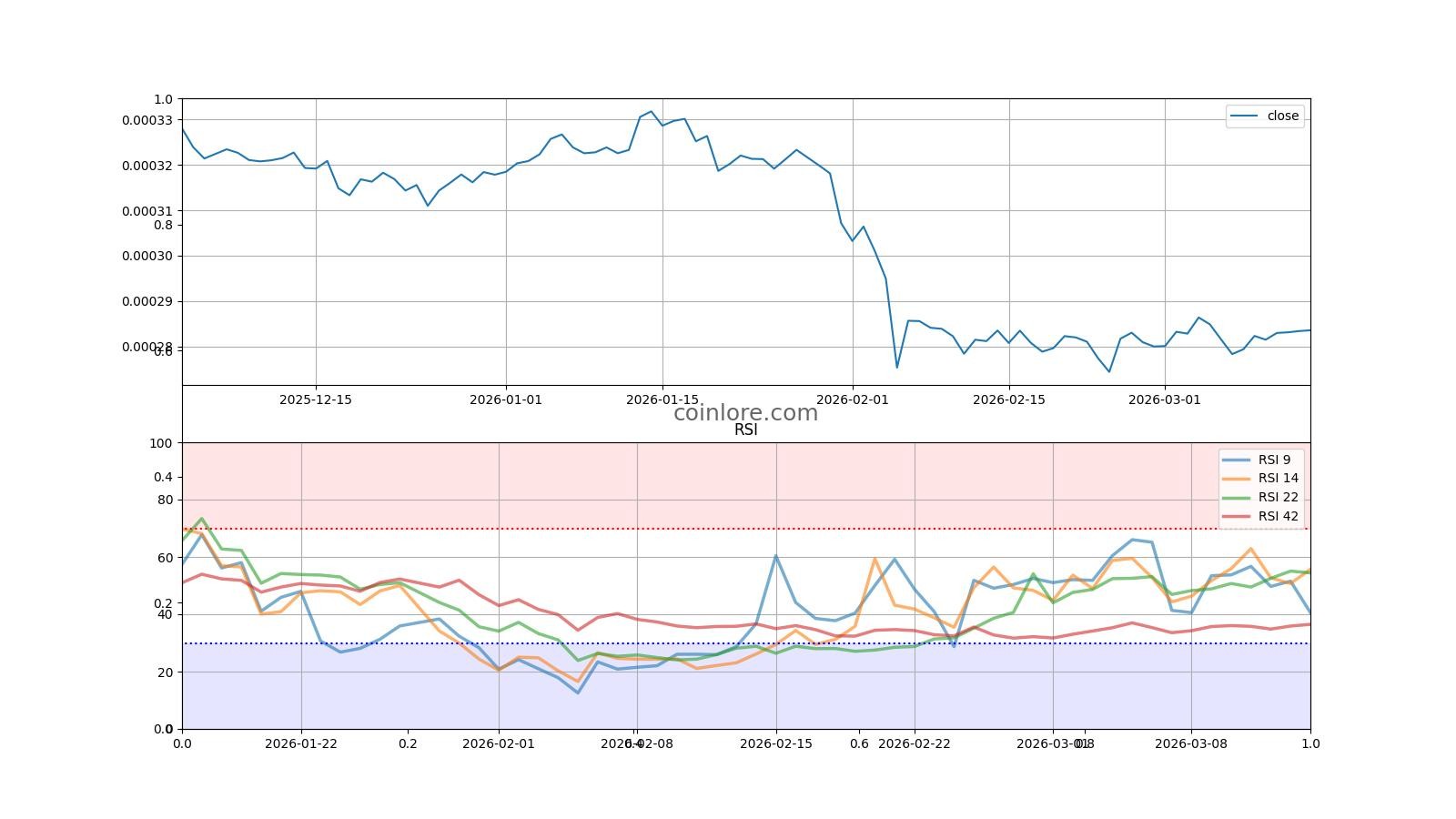 Typhoon Network RSI indicator