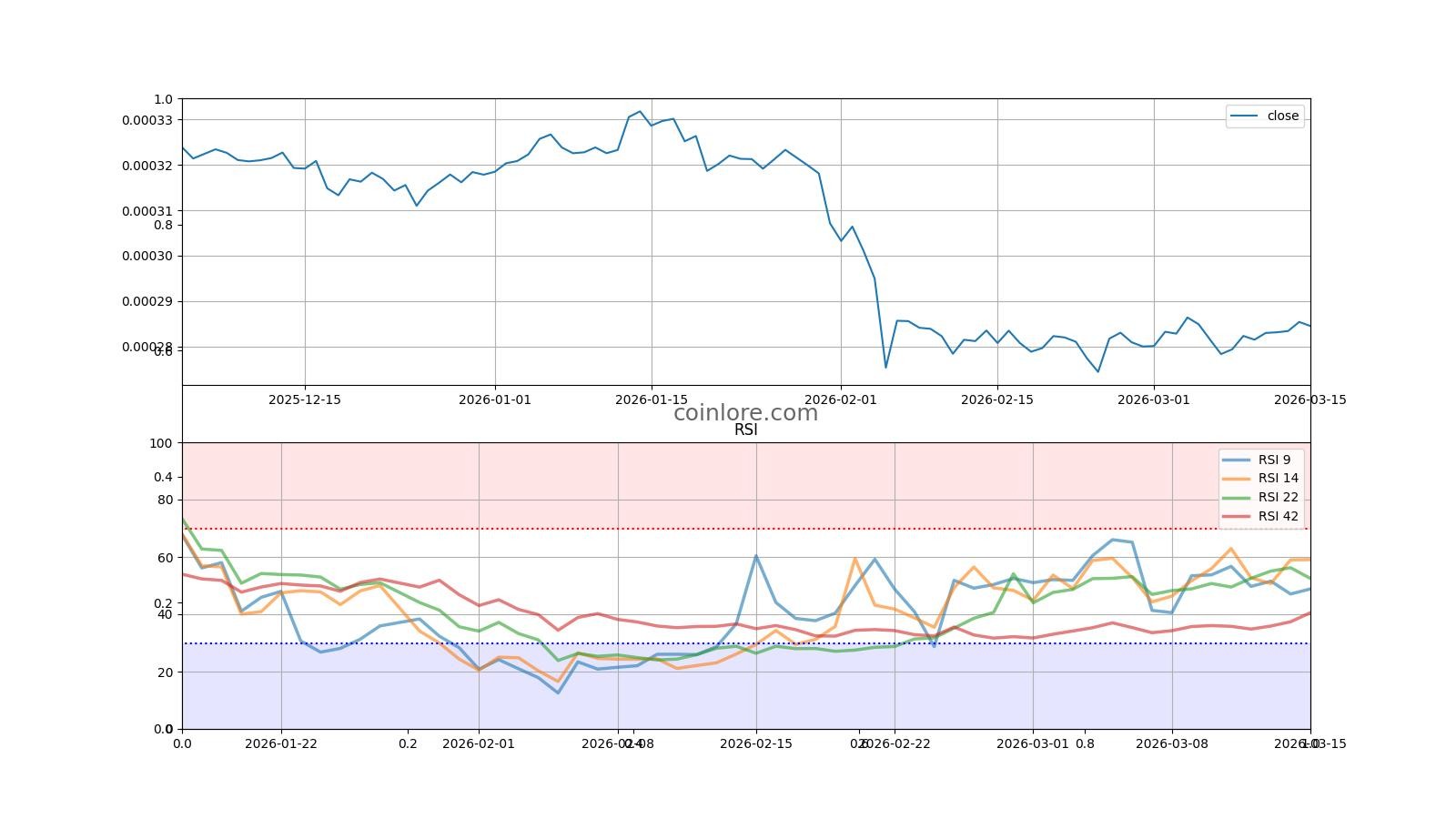 Typhoon Network RSI indicator