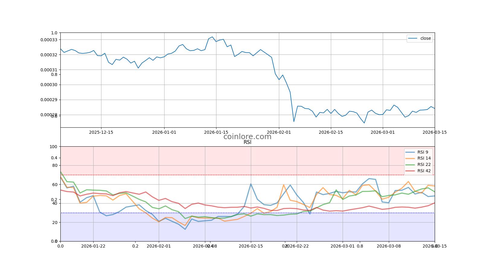 Typhoon Network RSI indicator