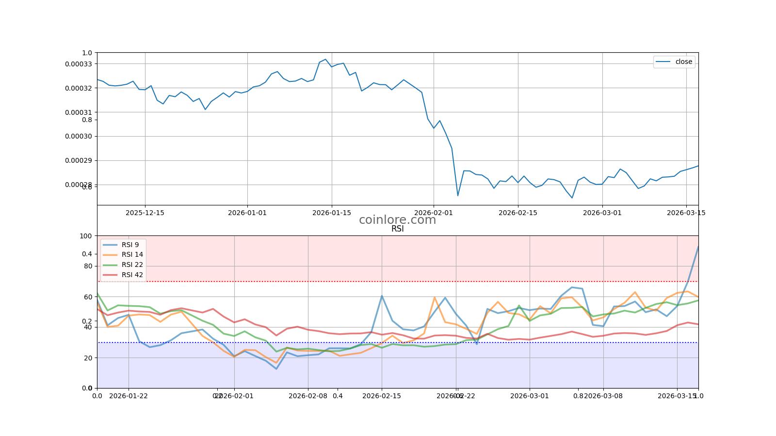 Typhoon Network RSI indicator