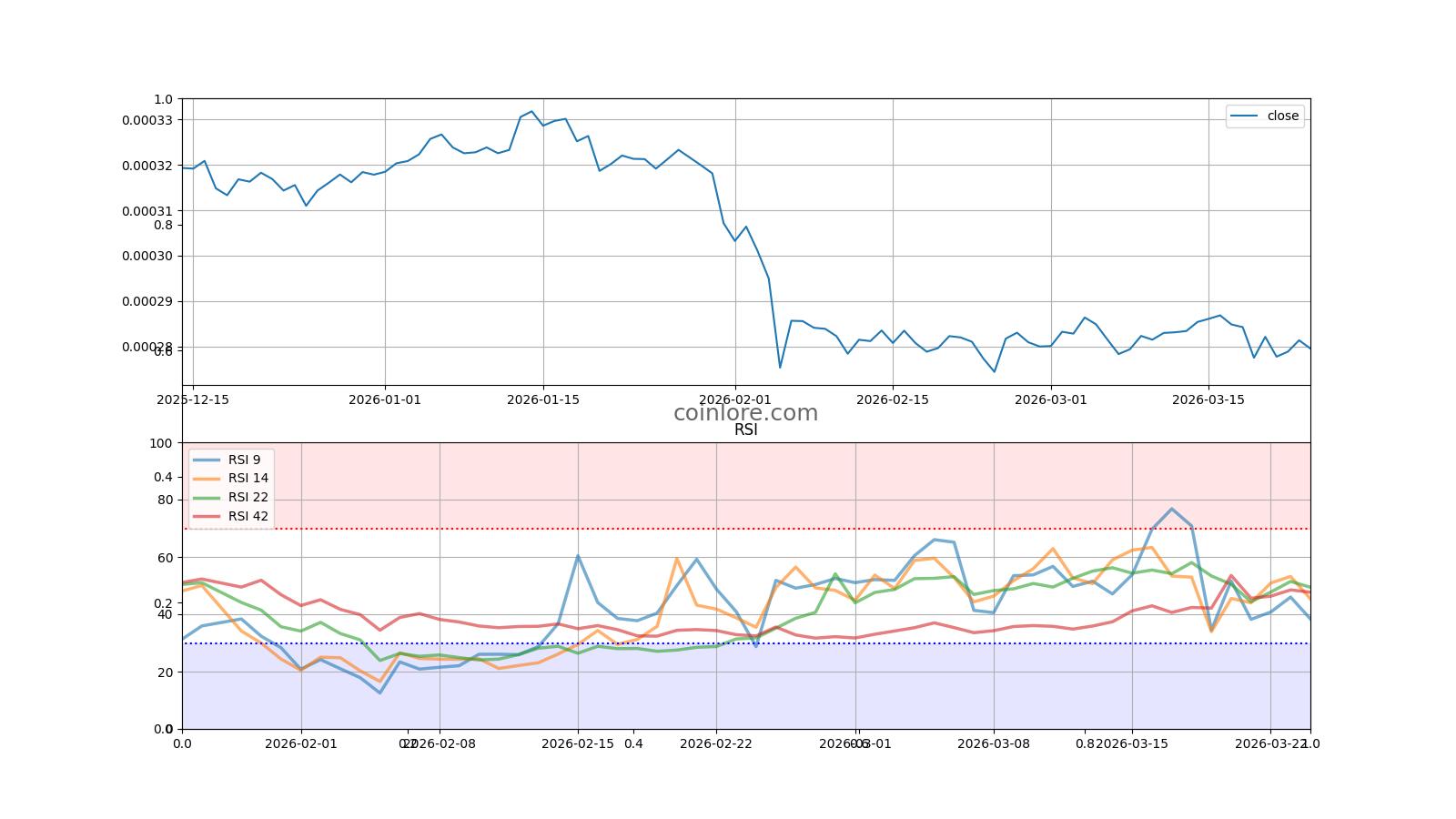 Typhoon Network RSI indicator