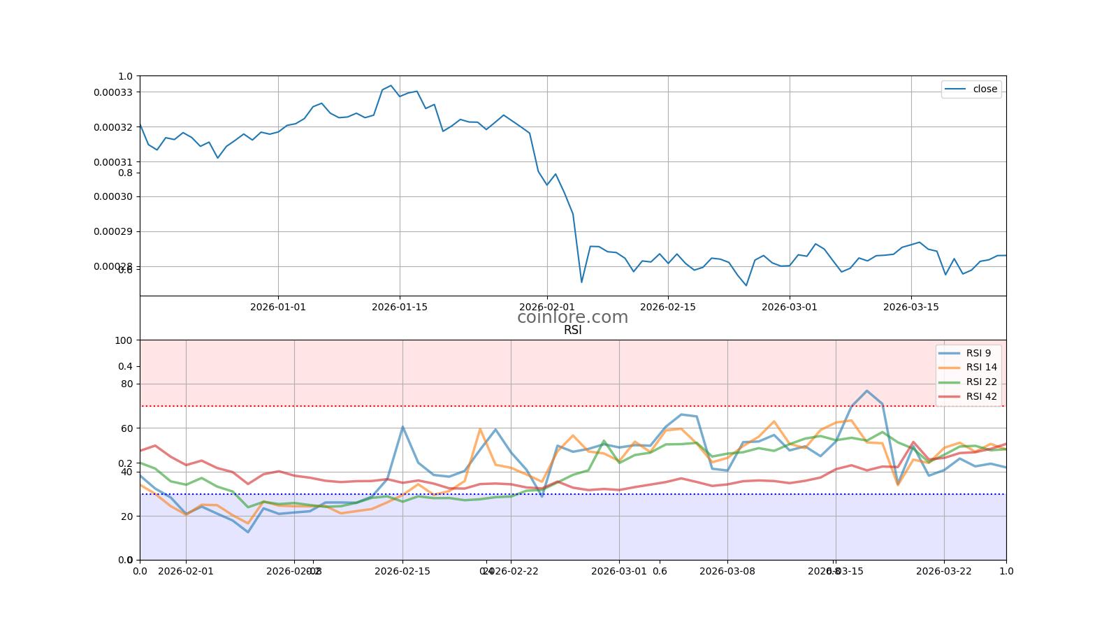Typhoon Network RSI indicator