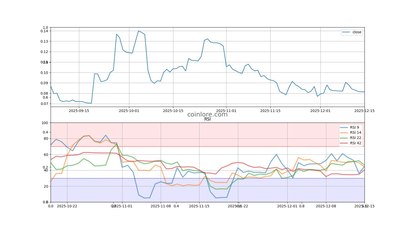 TYV RSI indicator