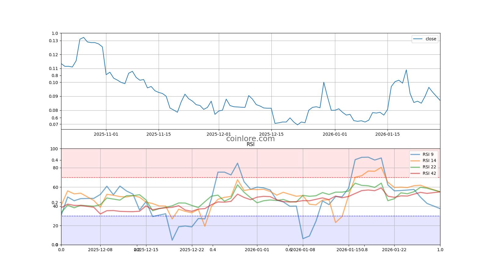 TYV RSI indicator
