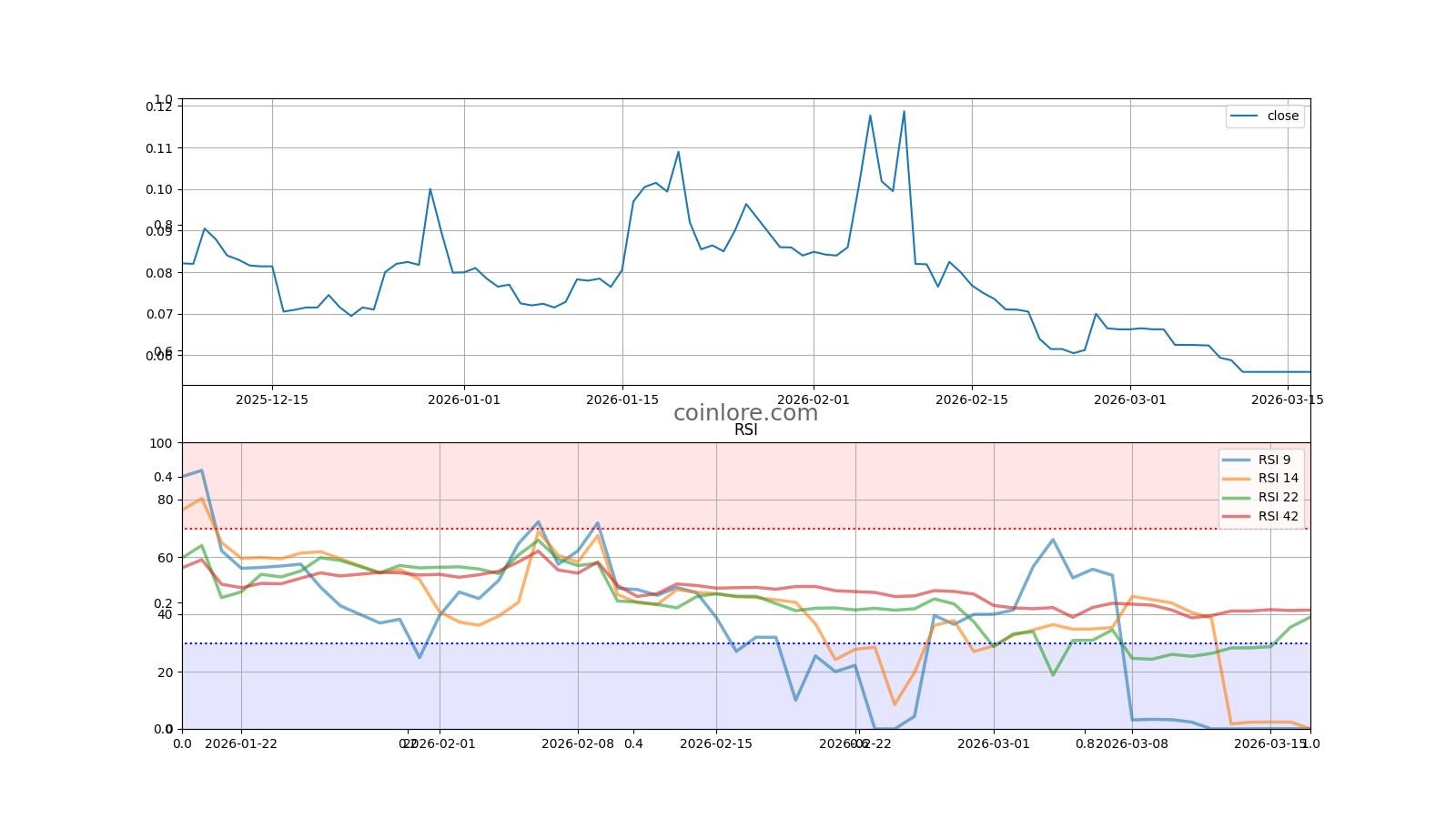 TYV RSI indicator
