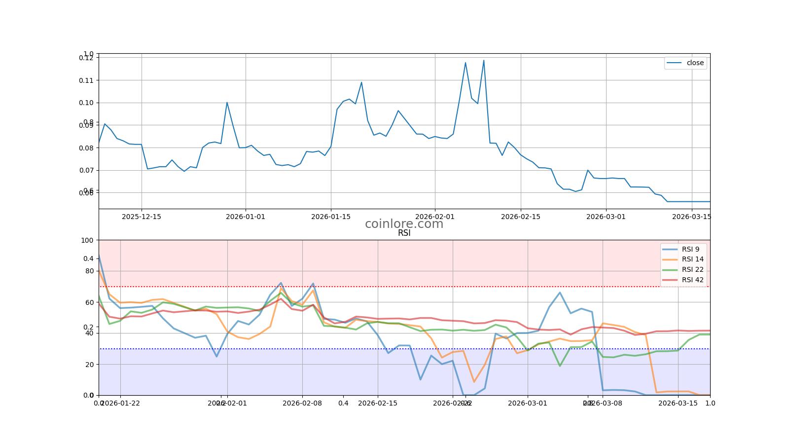 TYV RSI indicator