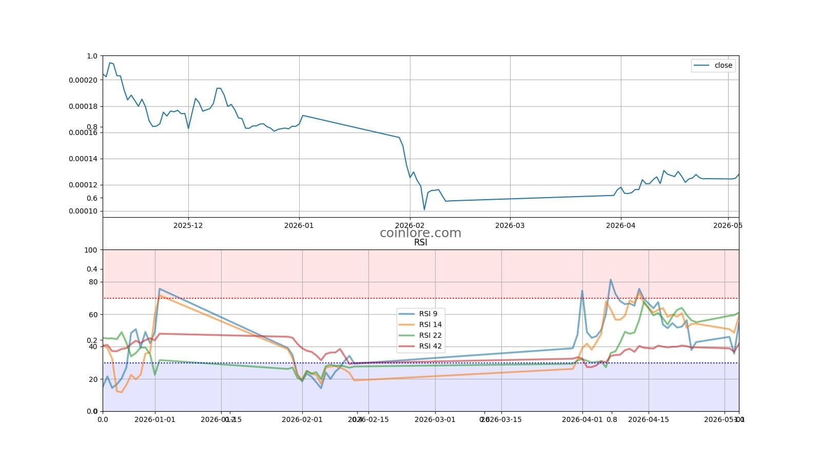 UA1 RSI indicator
