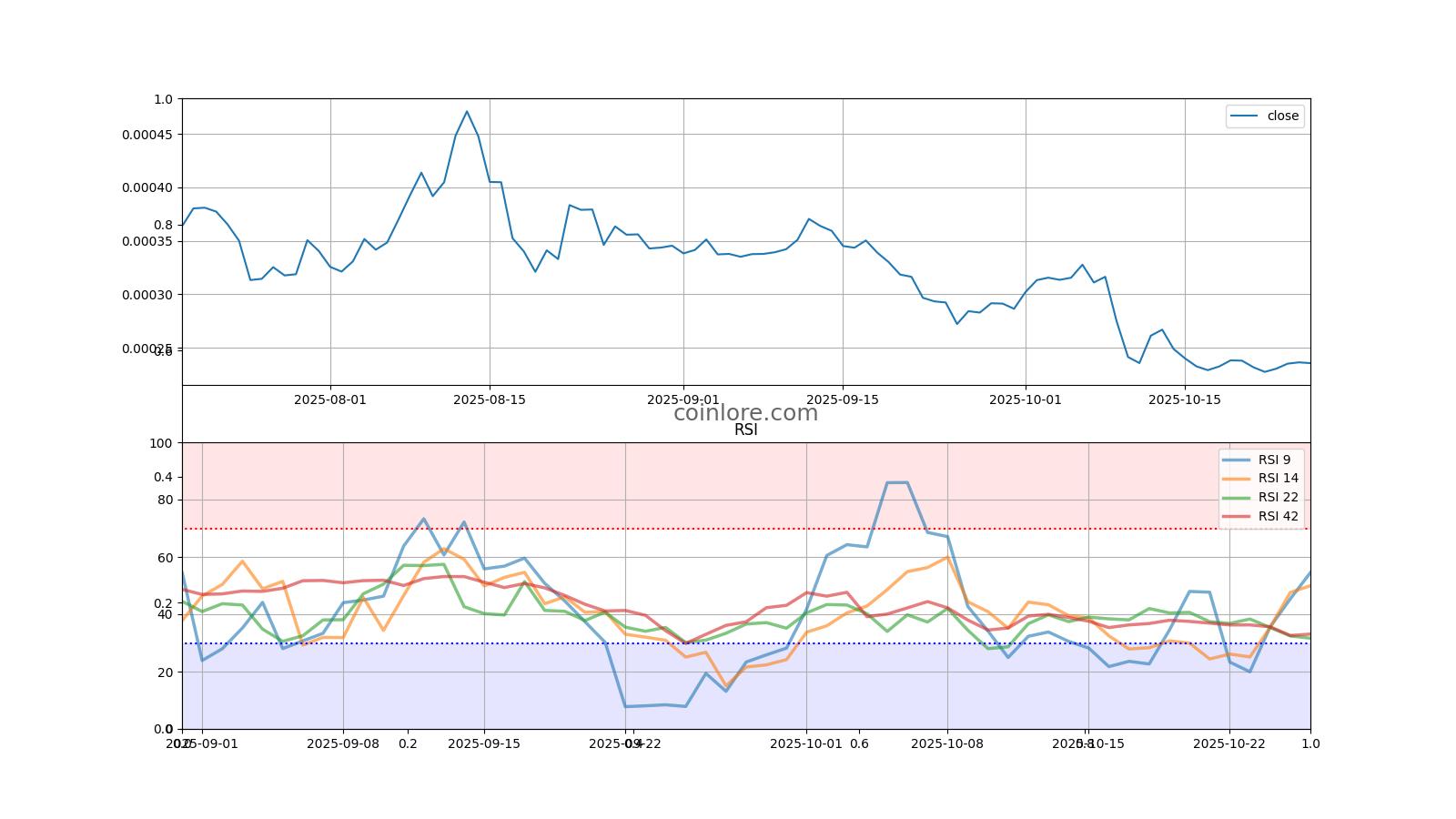 UA1 RSI indicator