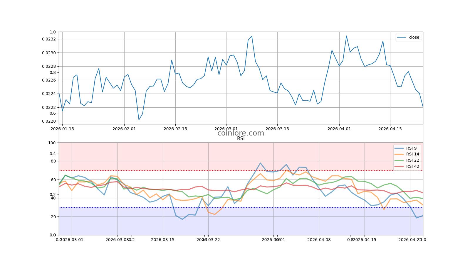 UAHg RSI indicator