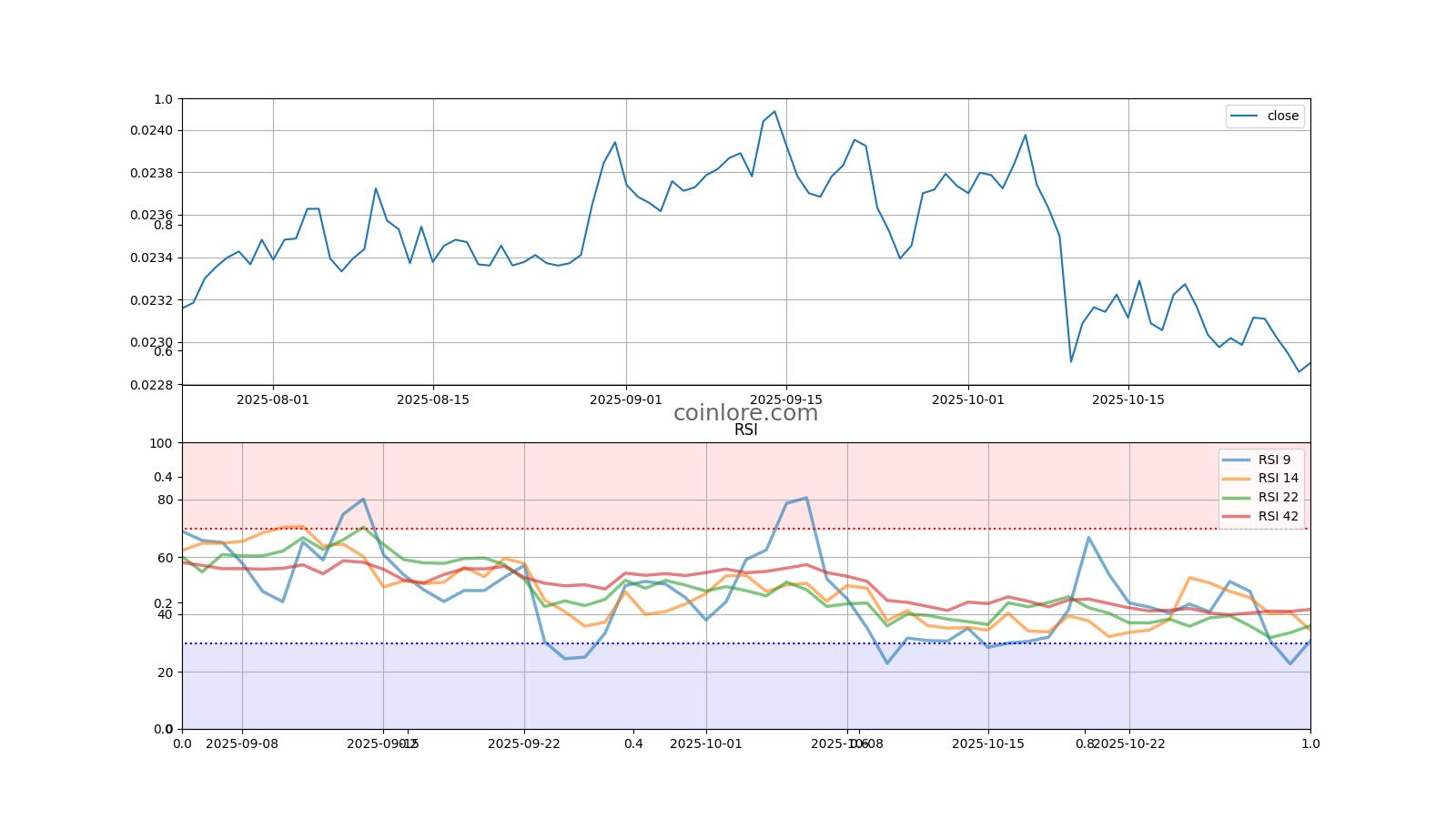 UAHg RSI indicator