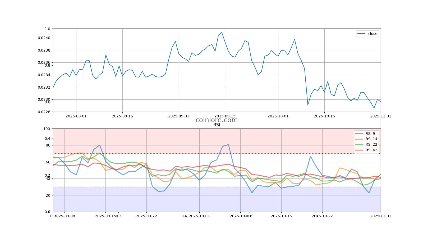 UAHg RSI indicator