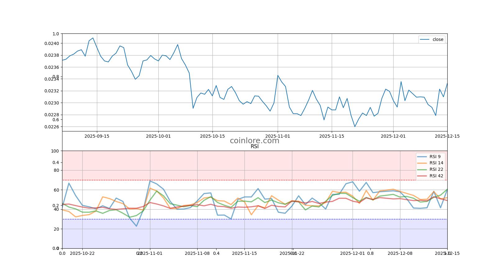 UAHg RSI indicator