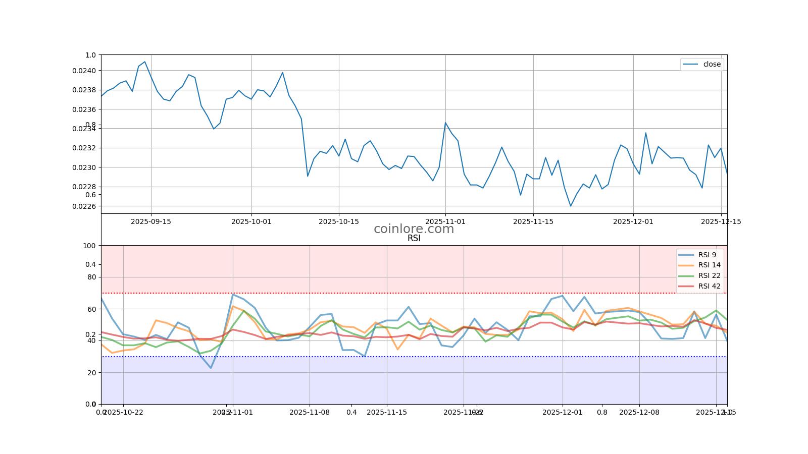 UAHg RSI indicator