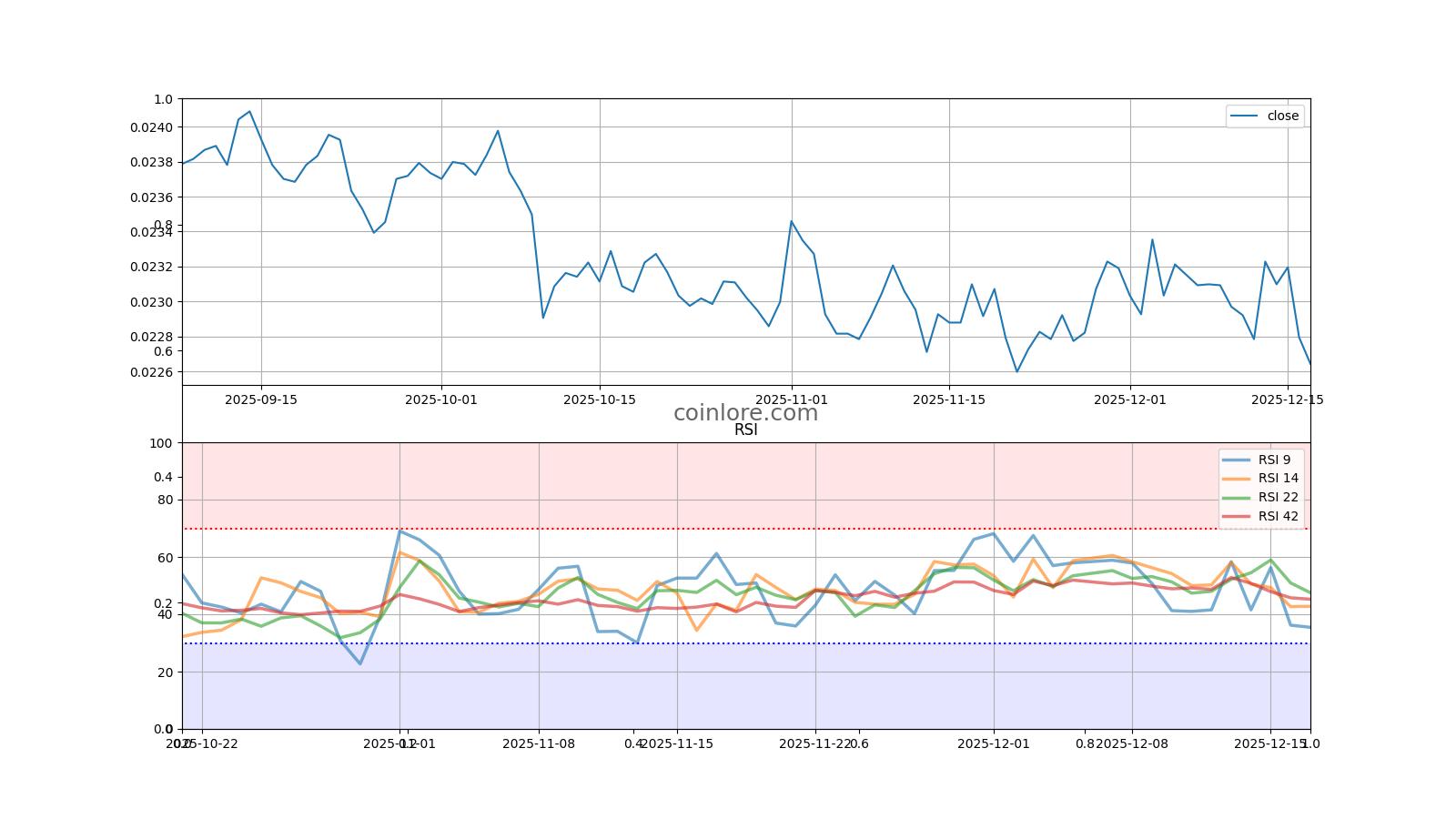 UAHg RSI indicator