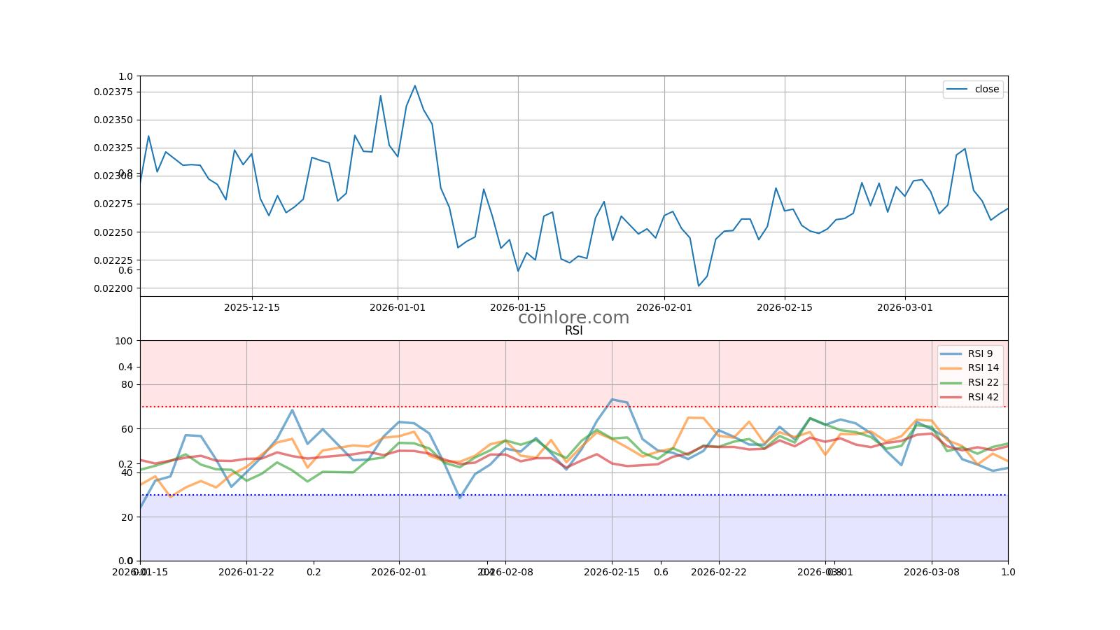 UAHg RSI indicator