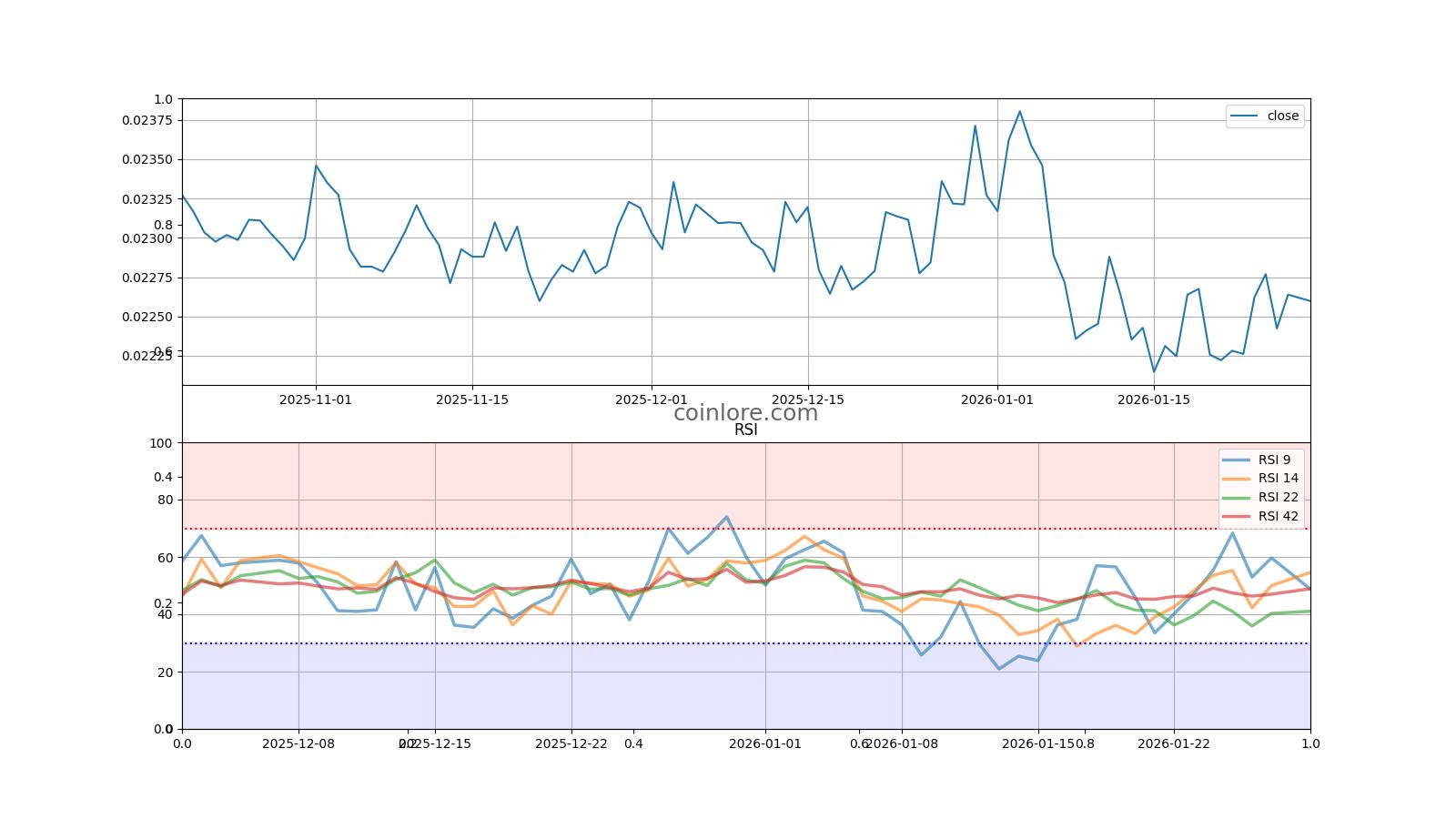 UAHg RSI indicator