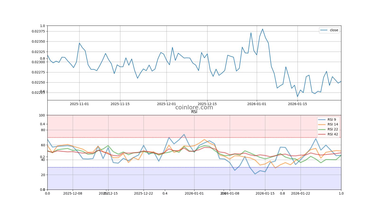 UAHg RSI indicator