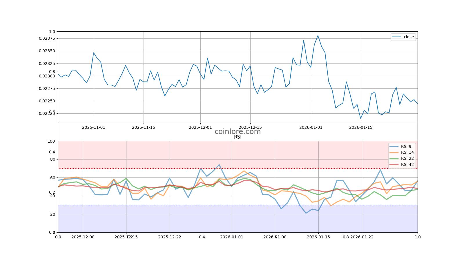 UAHg RSI indicator