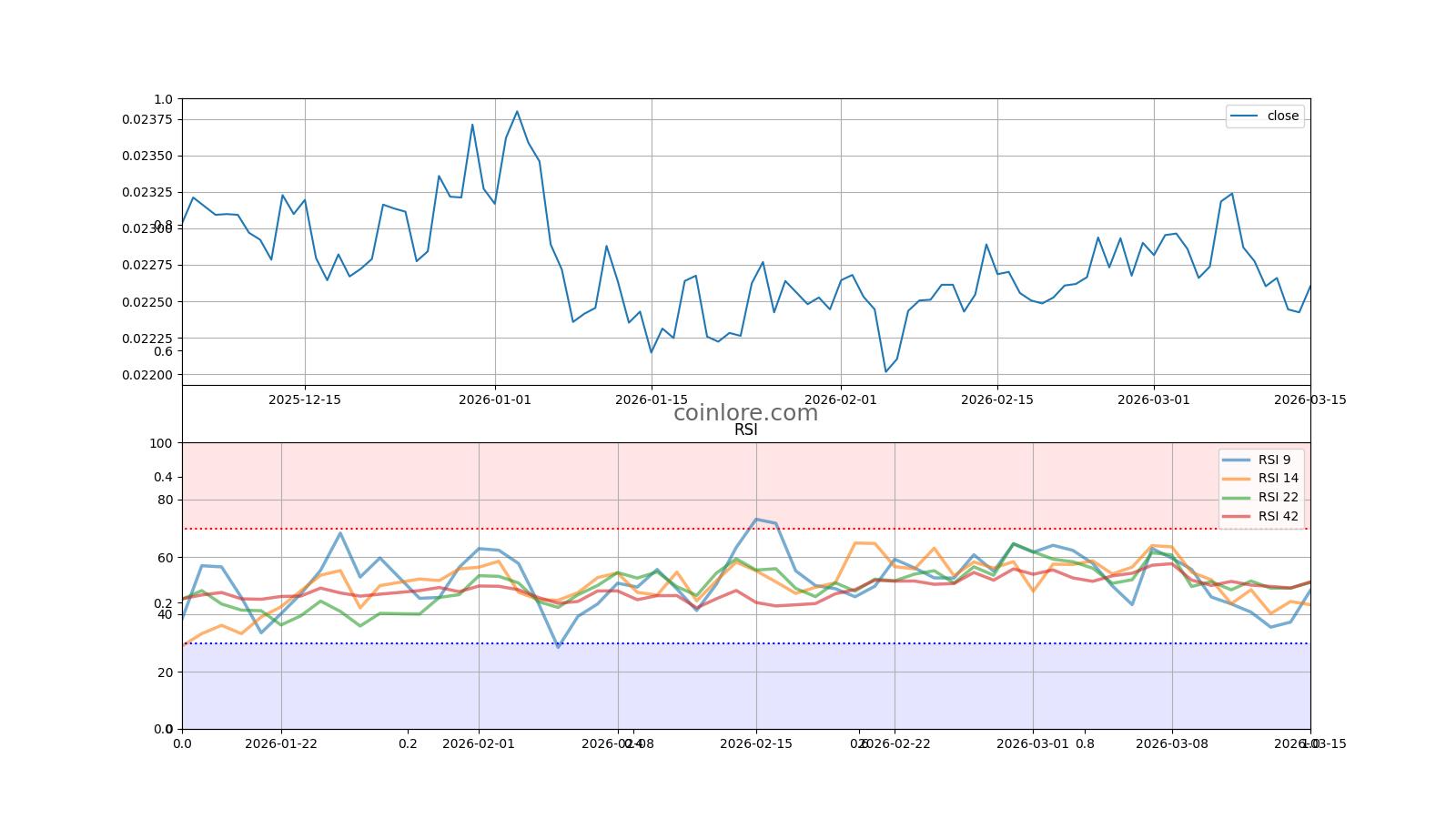 UAHg RSI indicator