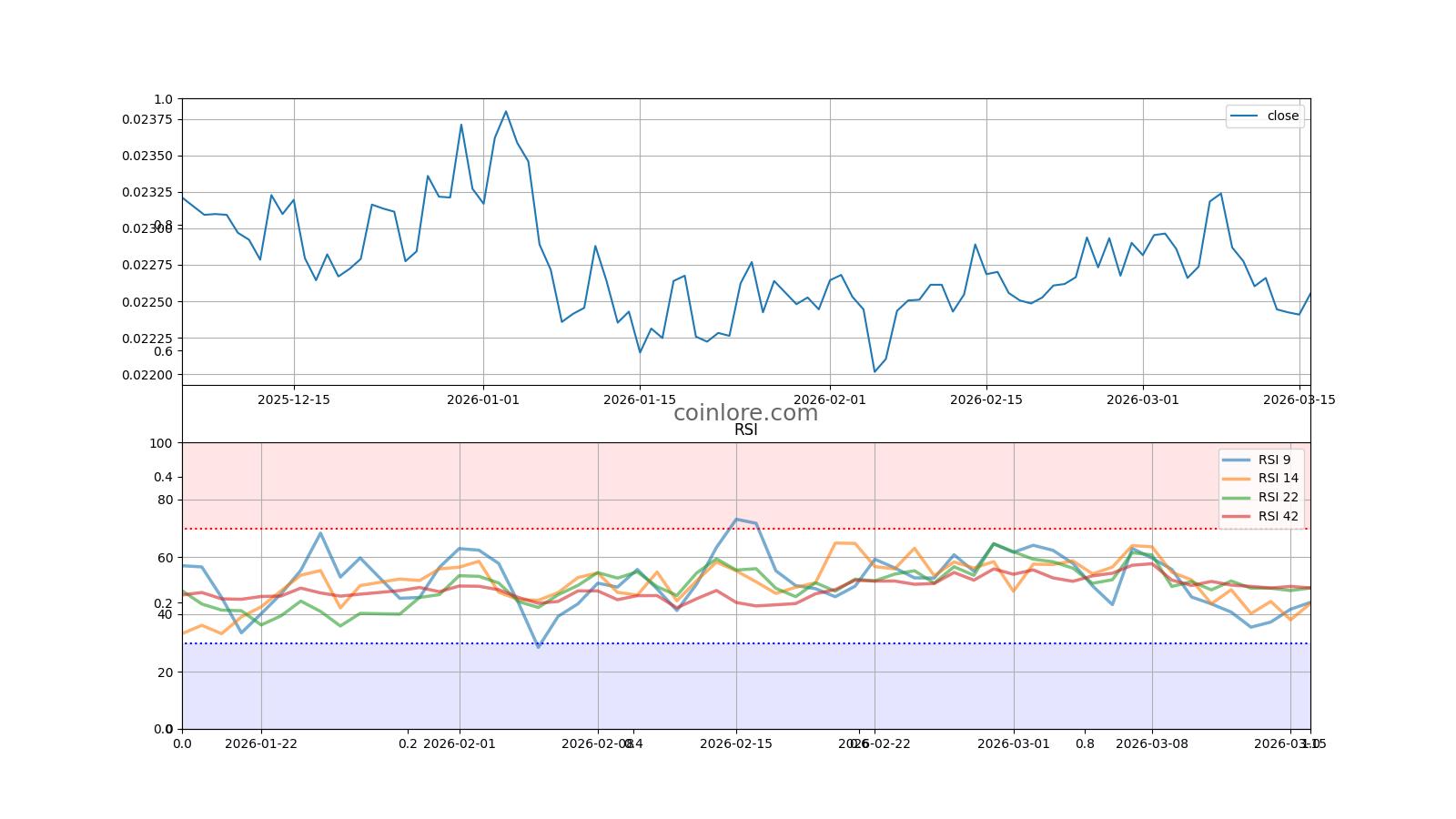 UAHg RSI indicator