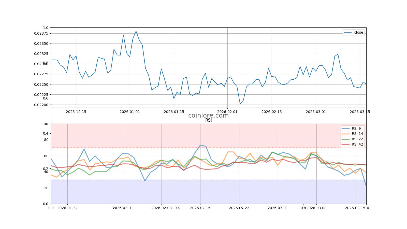 UAHg RSI indicator
