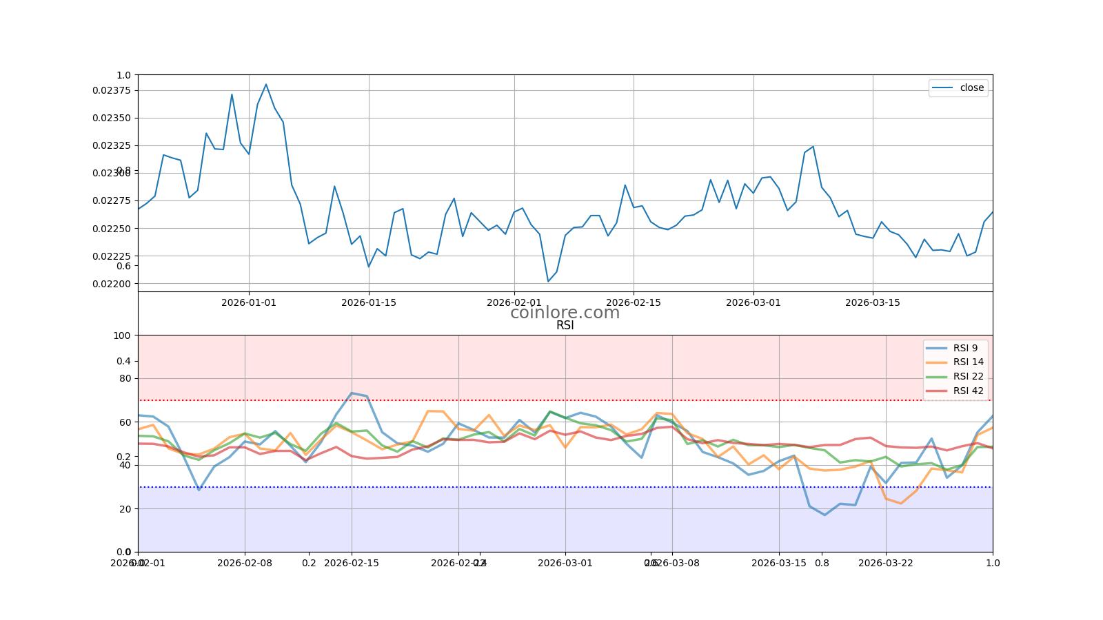 UAHg RSI indicator