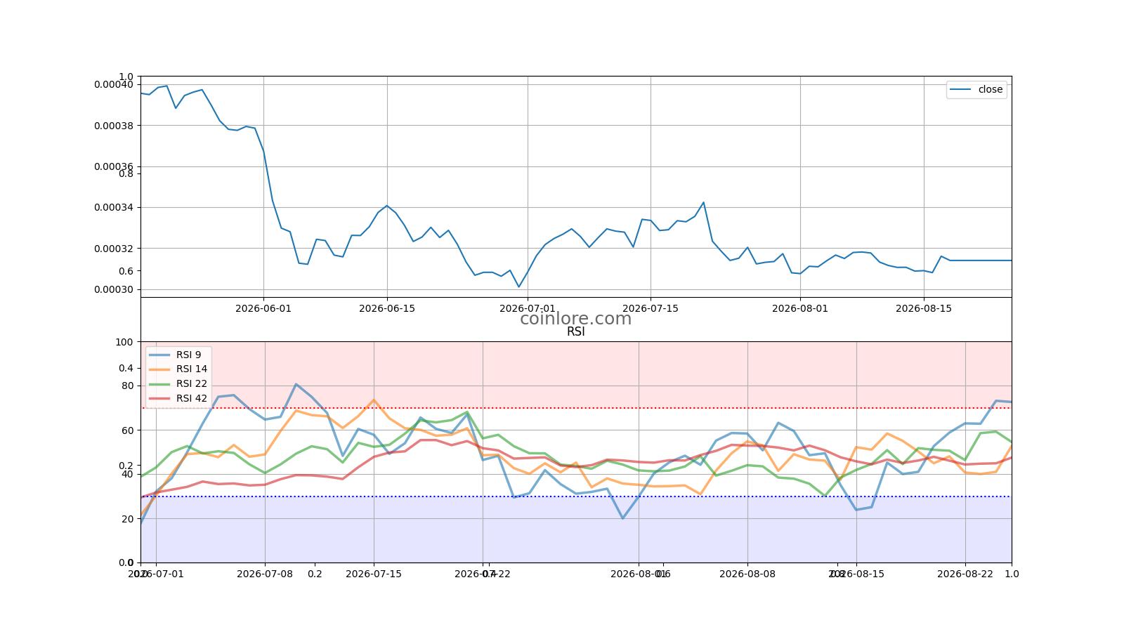 Ubex RSI indicator