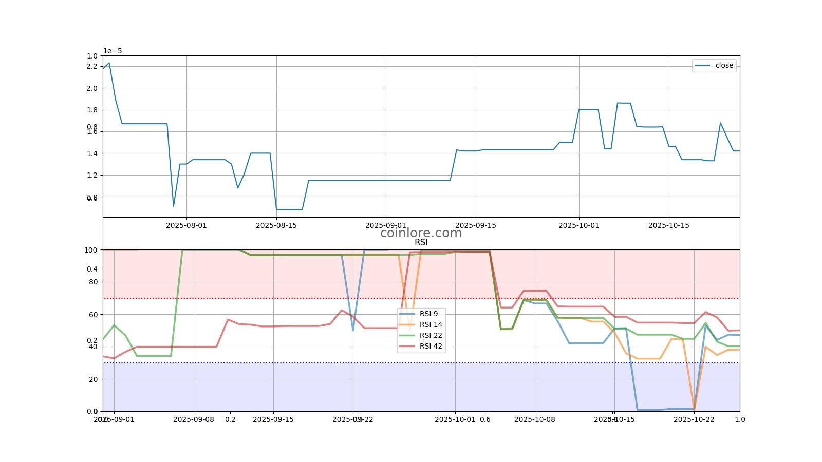 Ubex RSI indicator