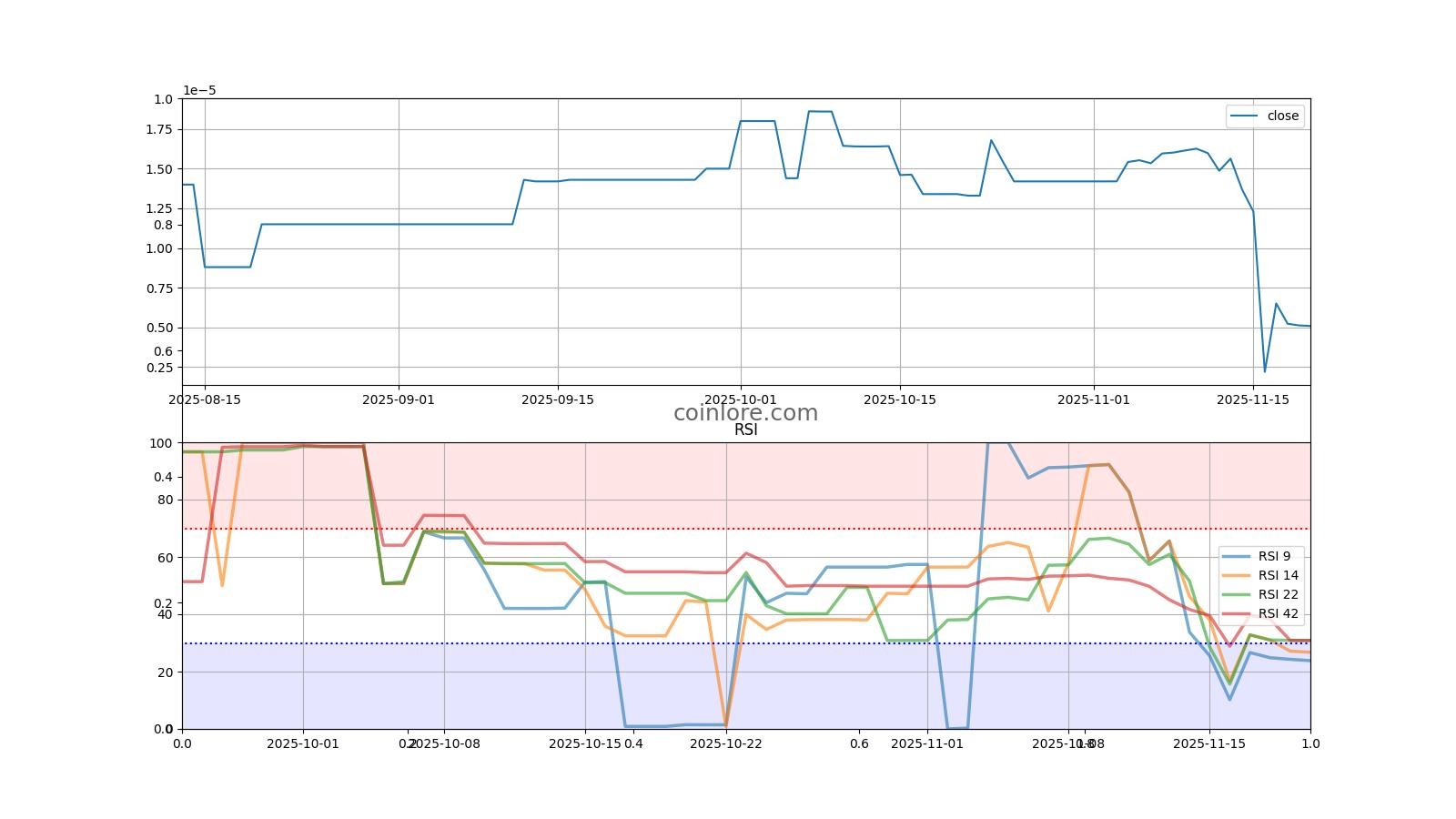 Ubex RSI indicator