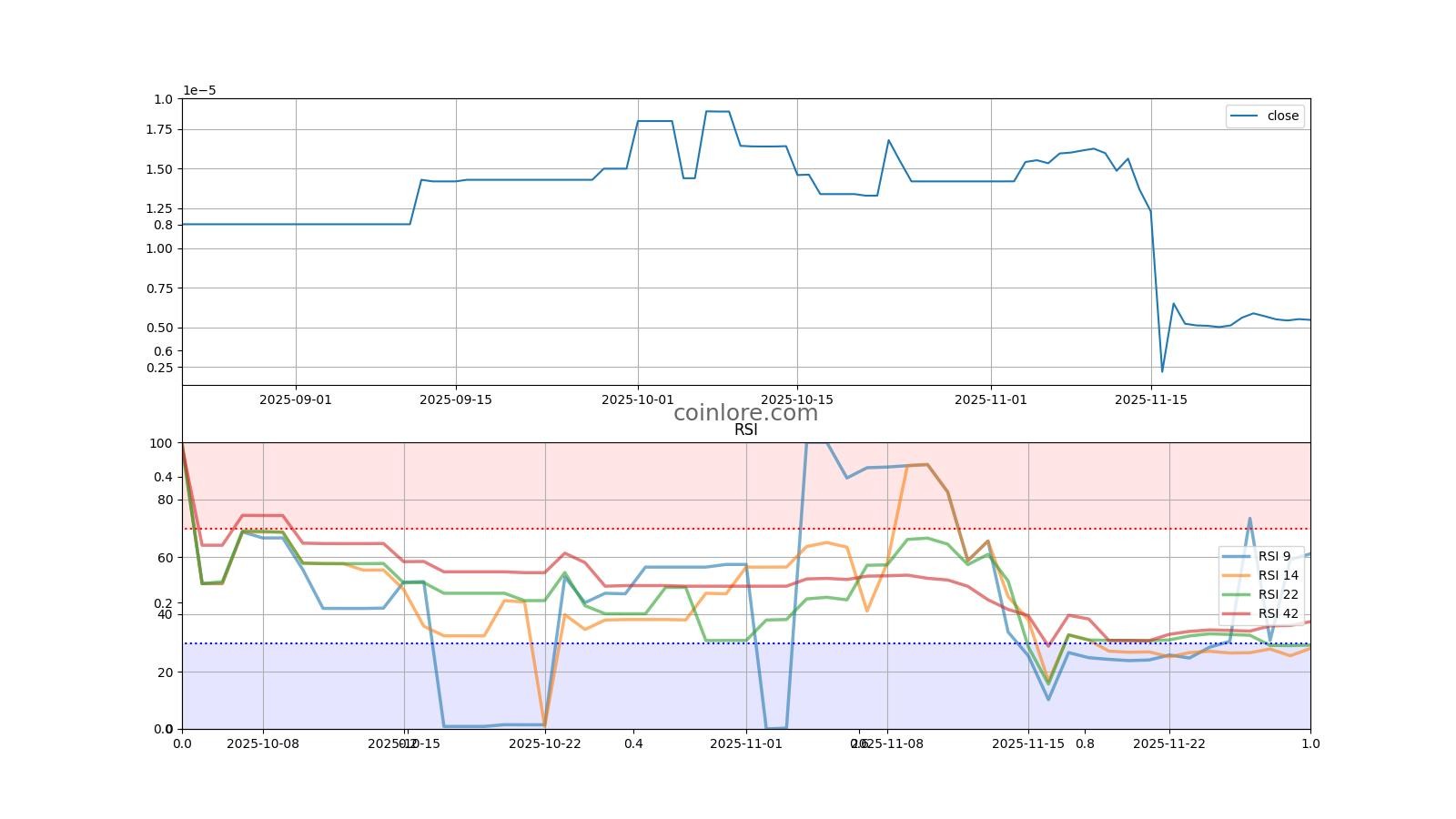 Ubex RSI indicator