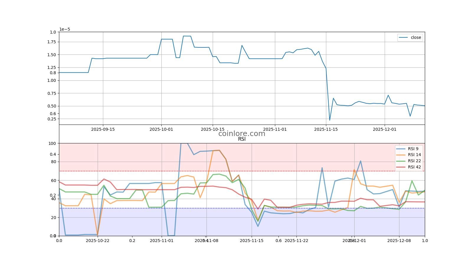Ubex RSI indicator