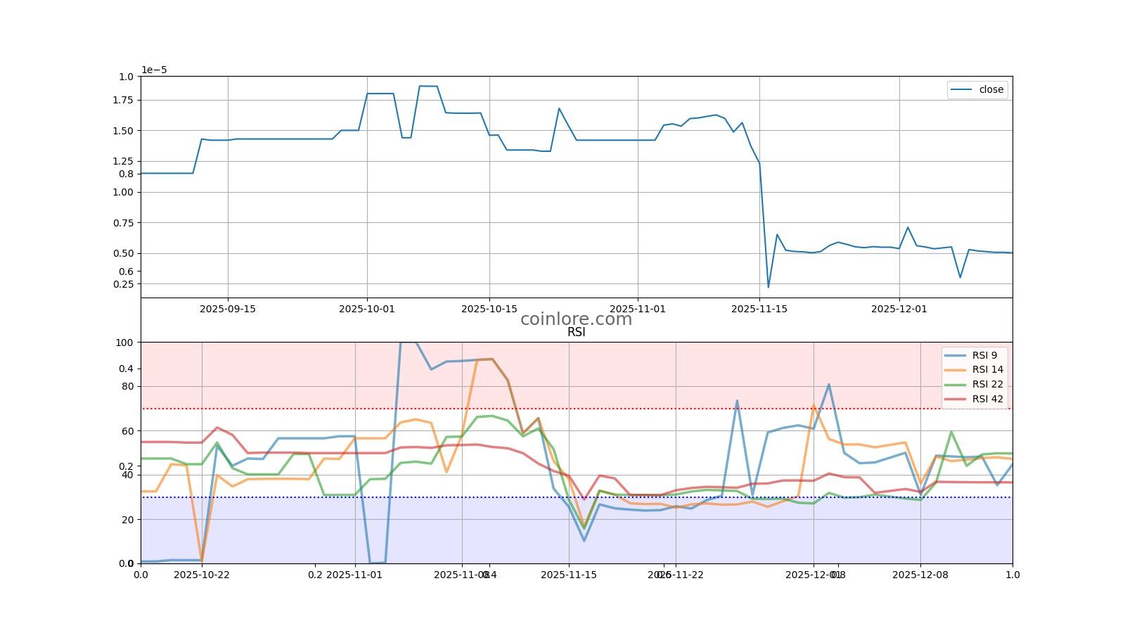 Ubex RSI indicator