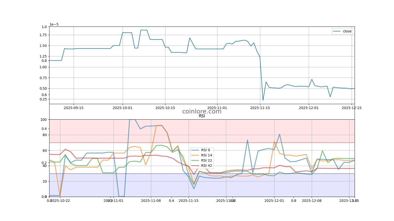 Ubex RSI indicator