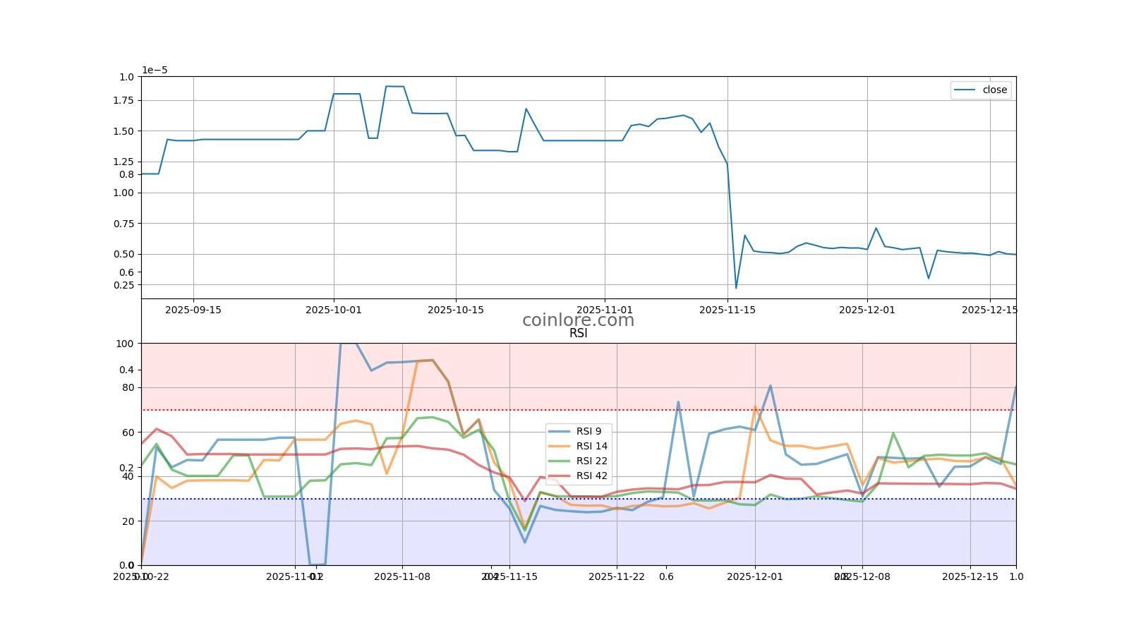 Ubex RSI indicator
