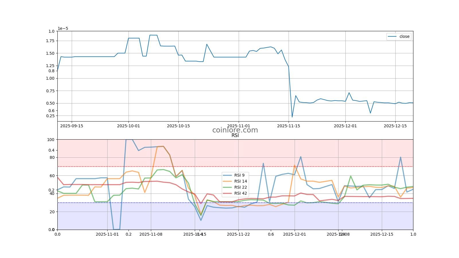 Ubex RSI indicator