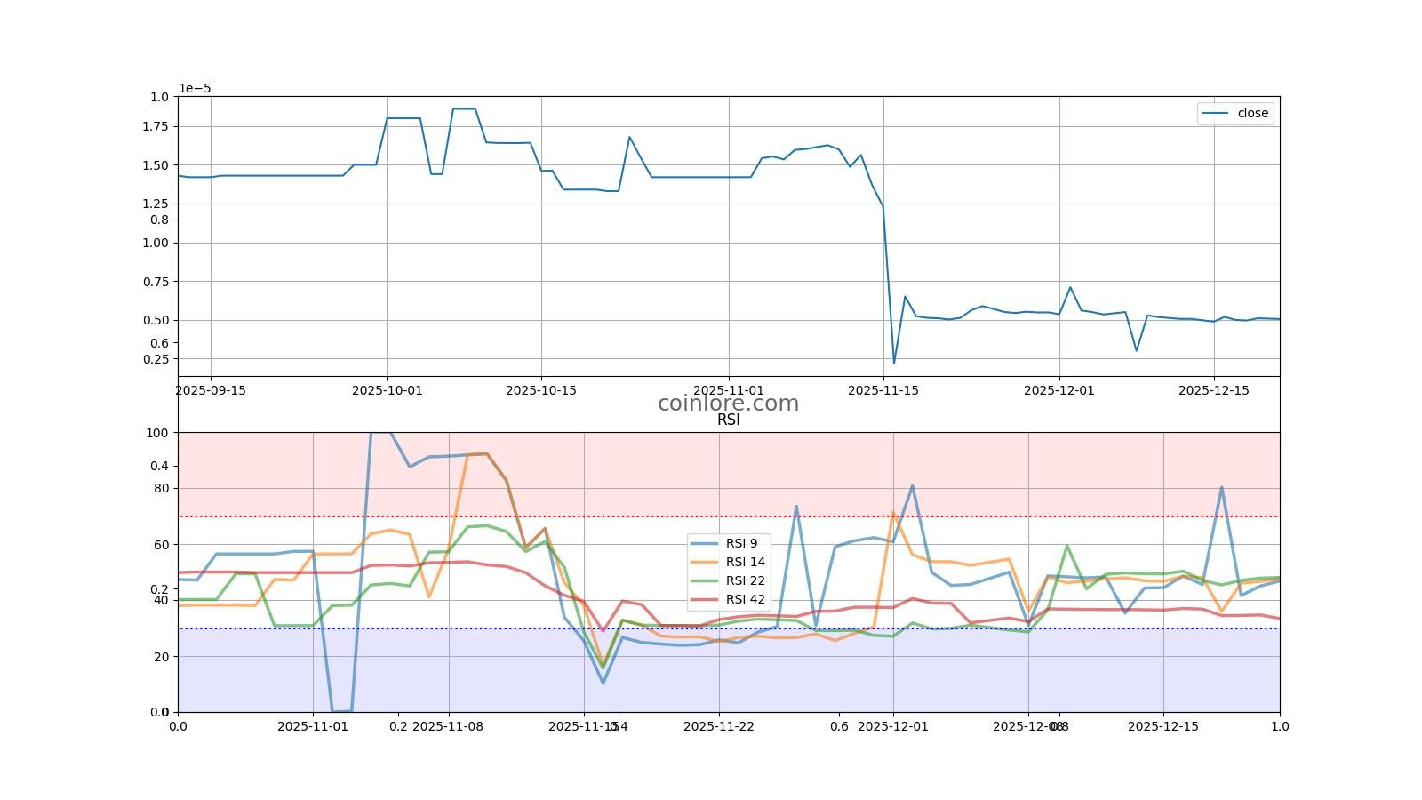 Ubex RSI indicator