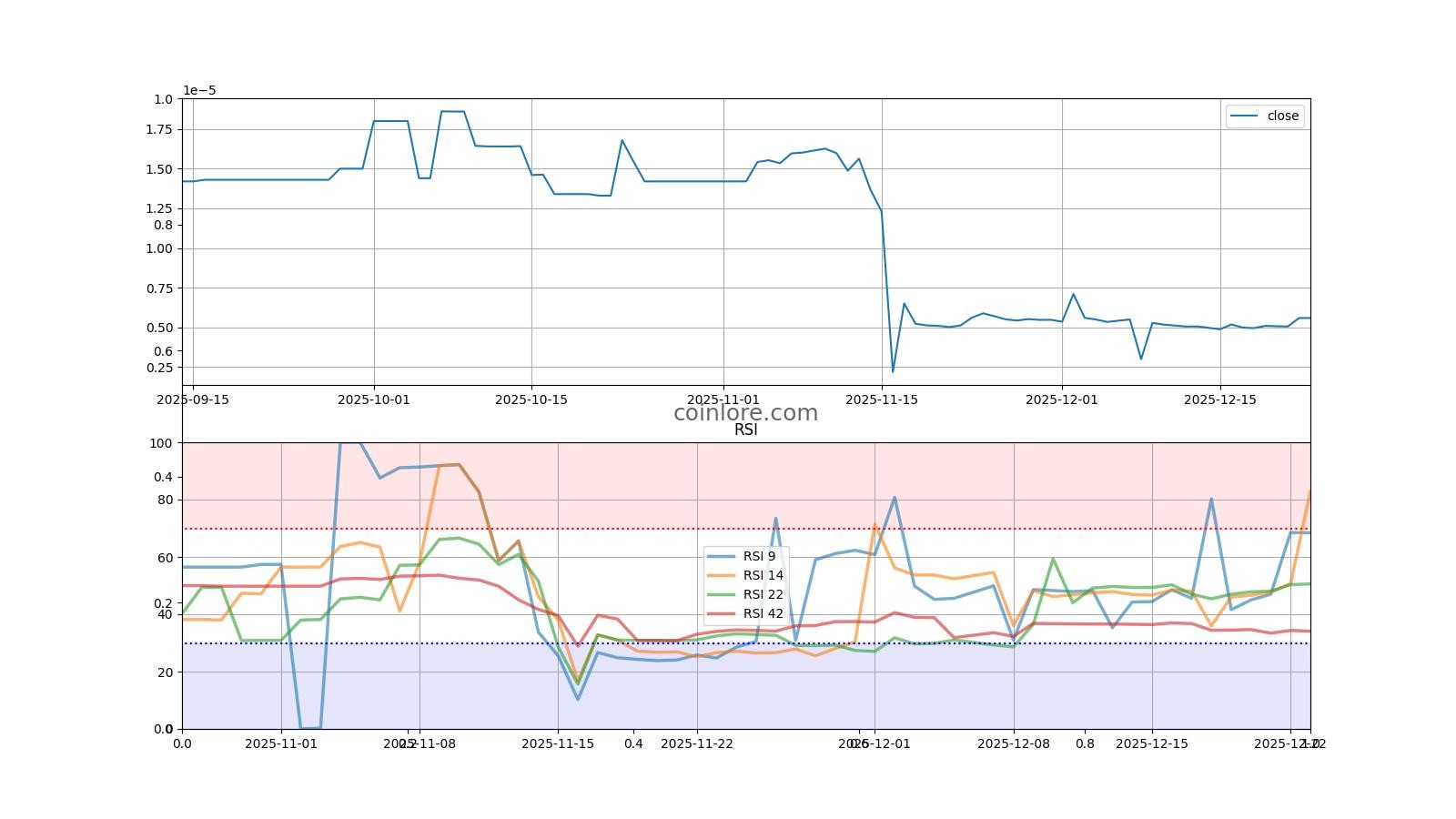 Ubex RSI indicator