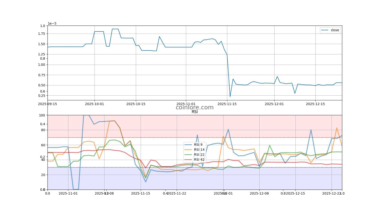 Ubex RSI indicator