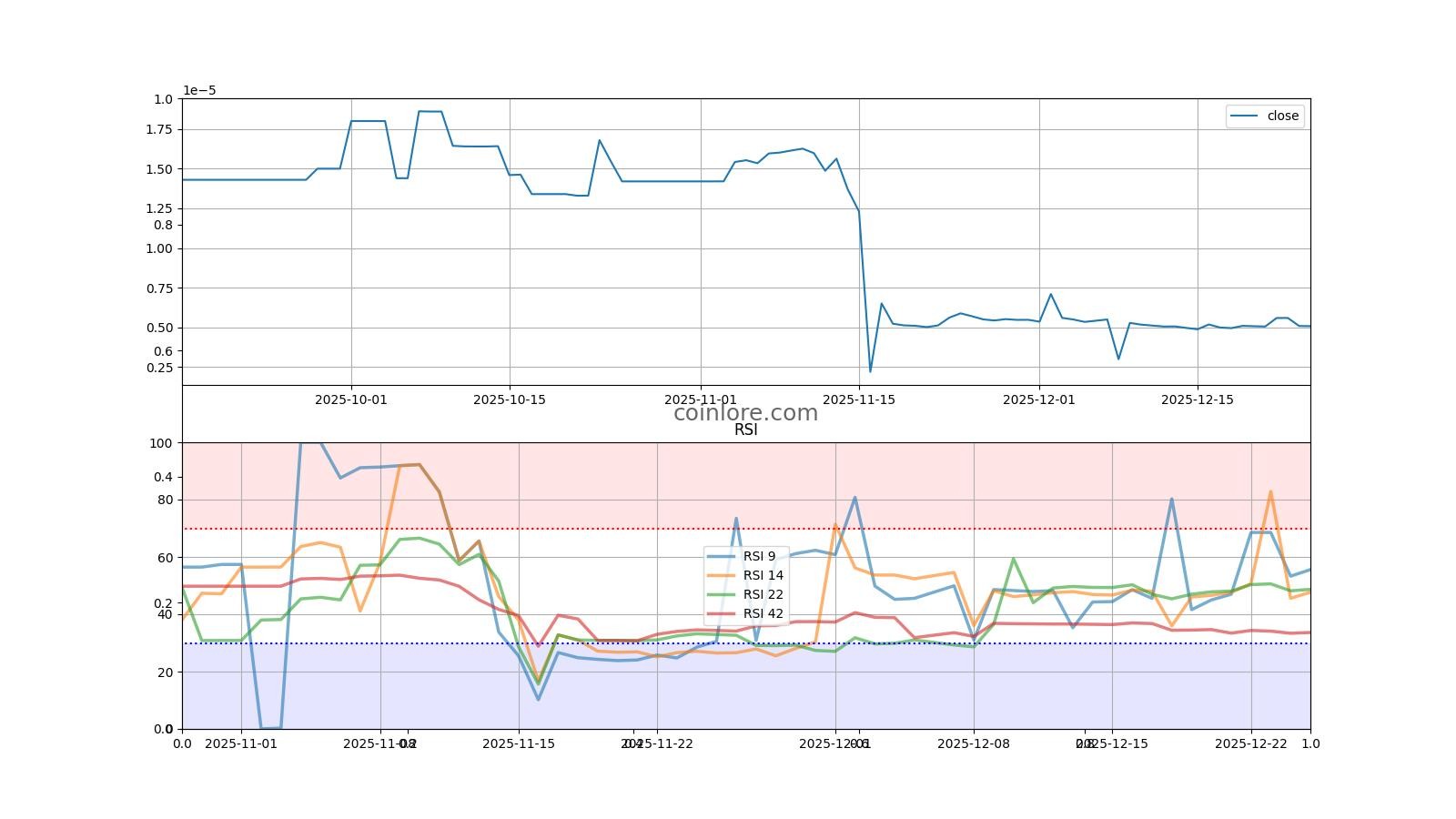 Ubex RSI indicator